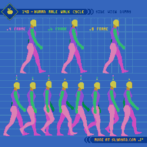 Pixelblog - 50 - Human Walk Cycle — SLYNYRD