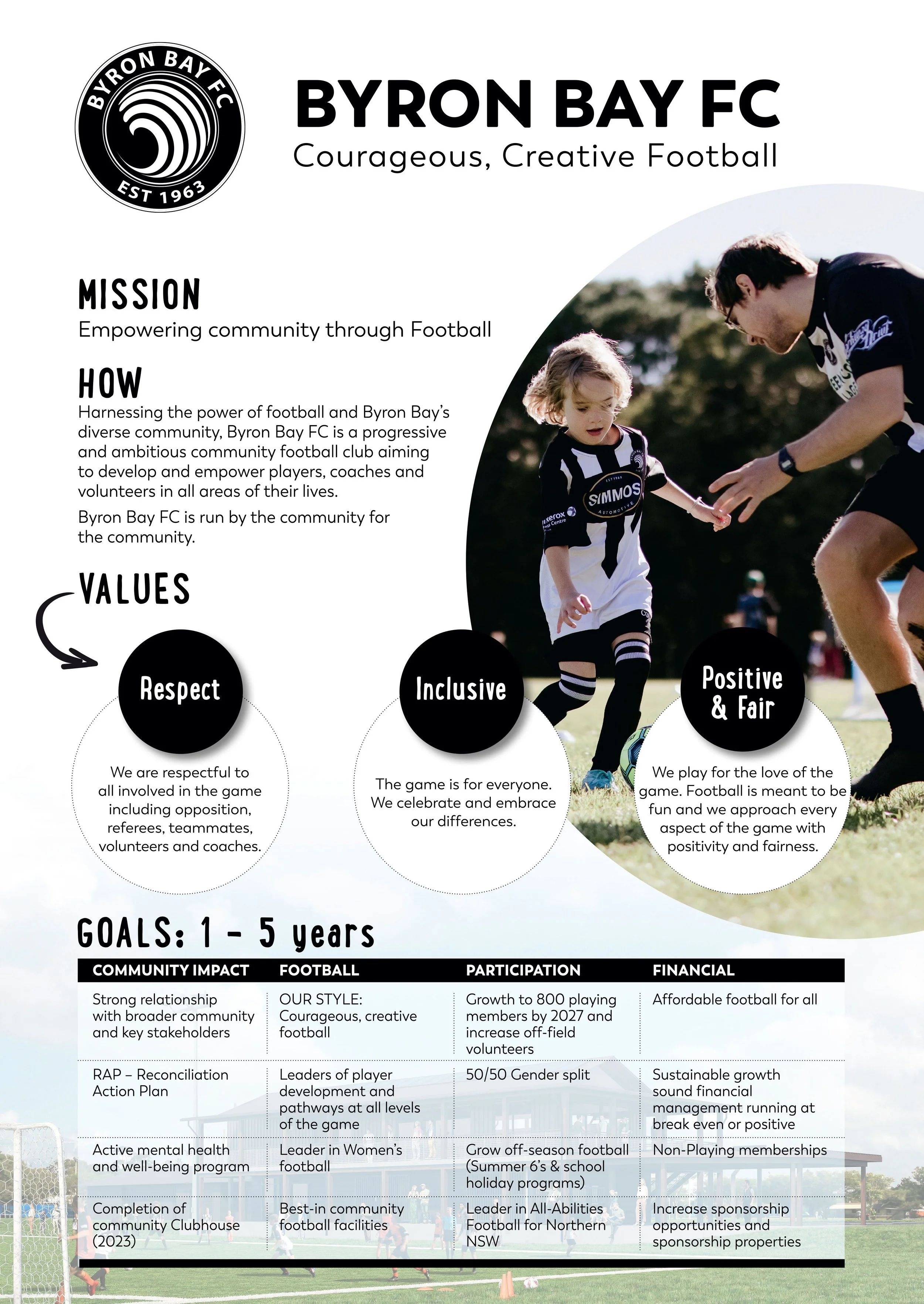 Club Values — Byron Bay FC