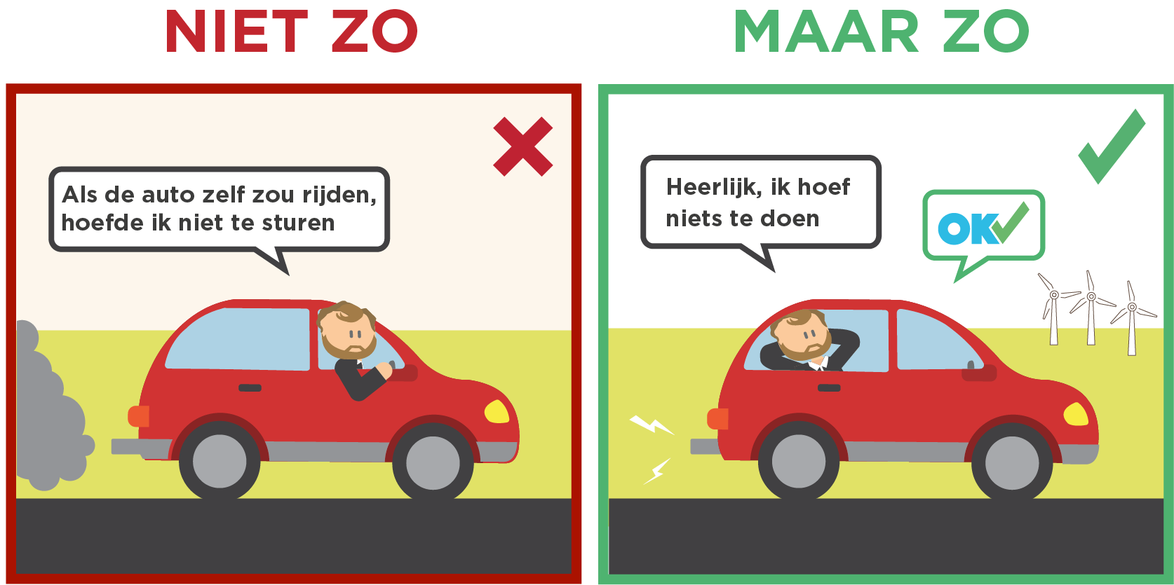 De toekomst van mobiliteit — OKcomply
