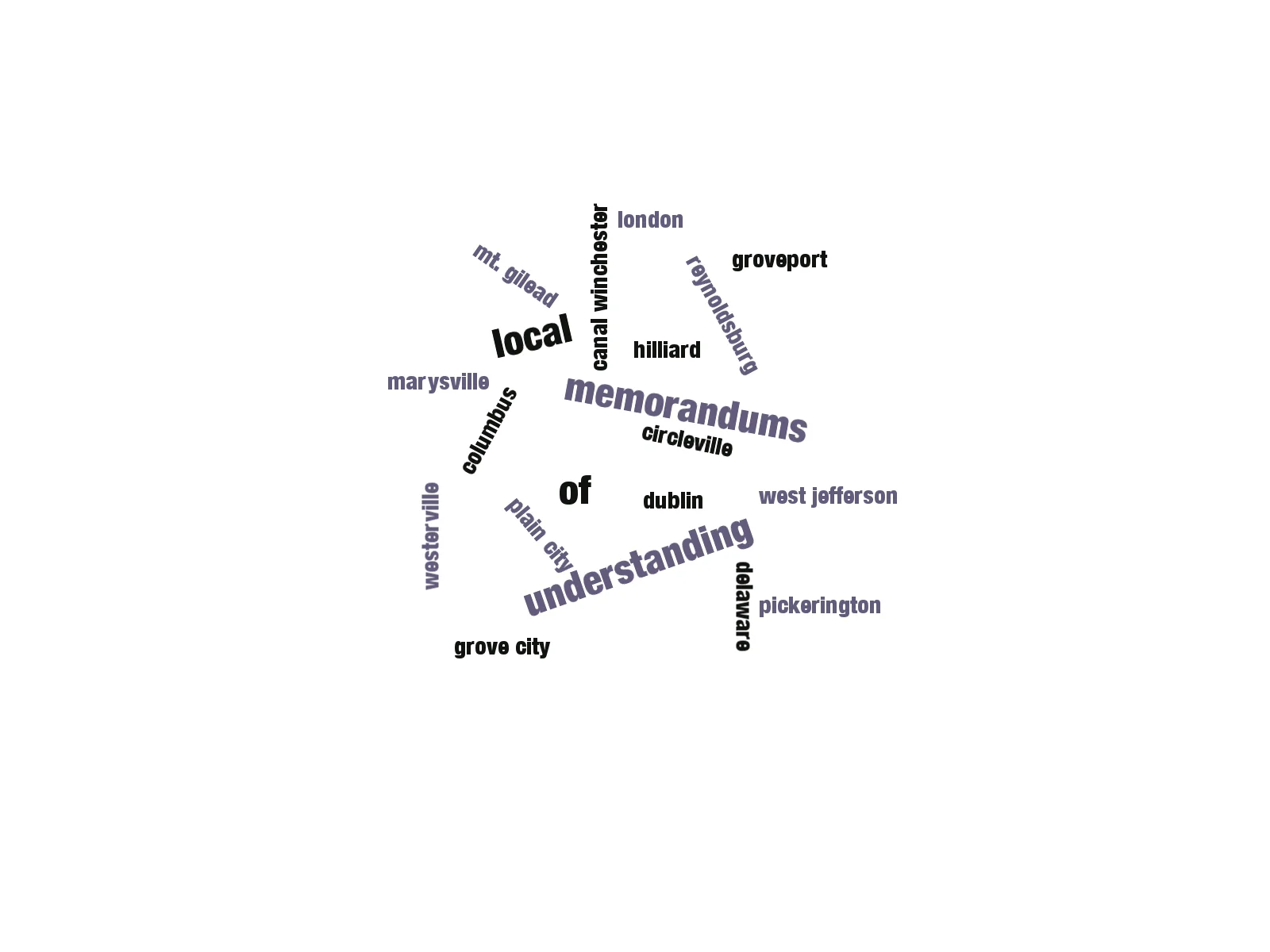 LMOU — NALC Buckeye Branch 78 Columbus Ohio