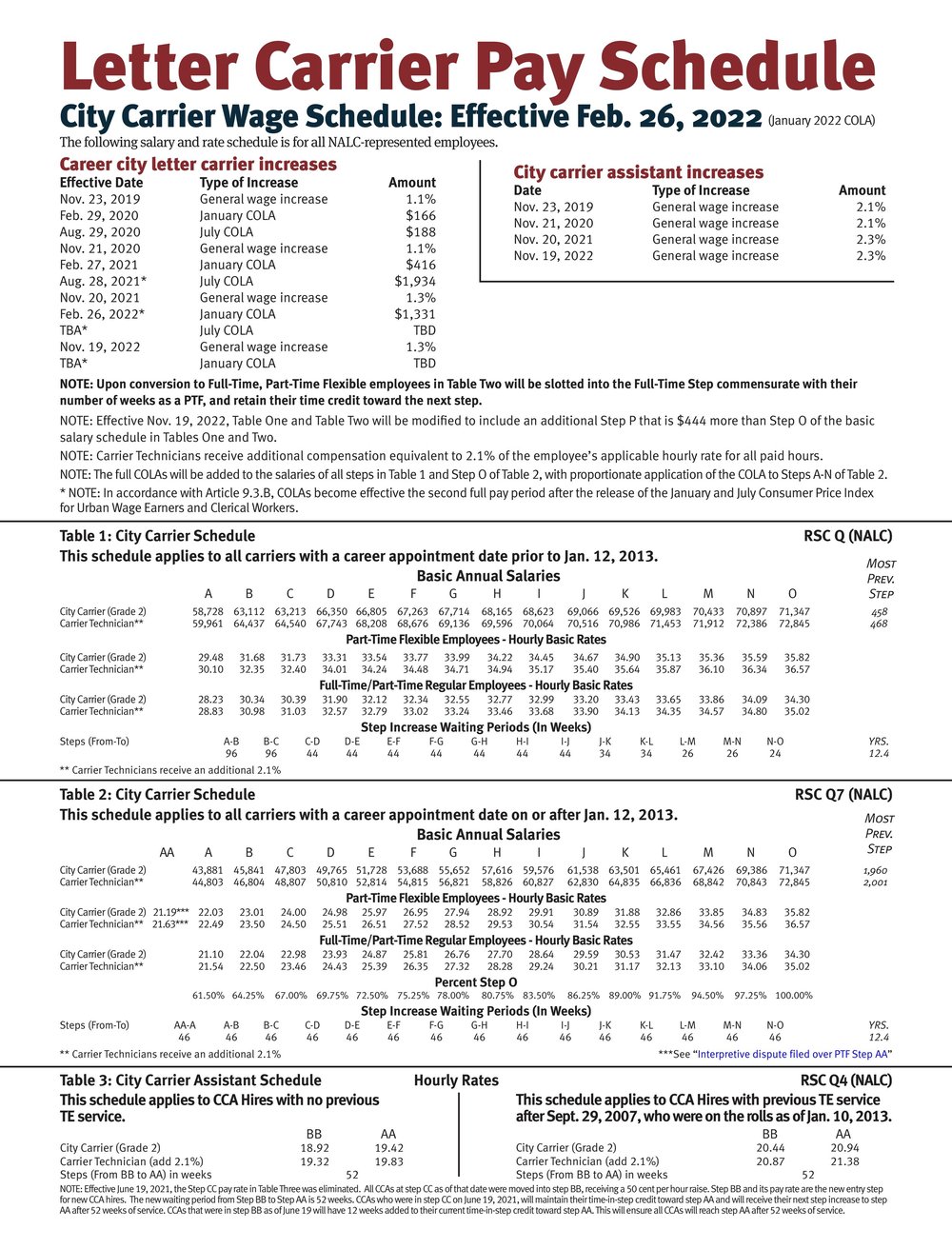 paychart — News — NALC Buckeye Branch 78 Columbus Ohio