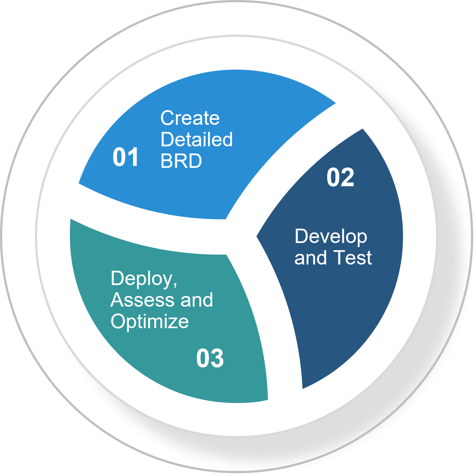 Quick Start Strategies