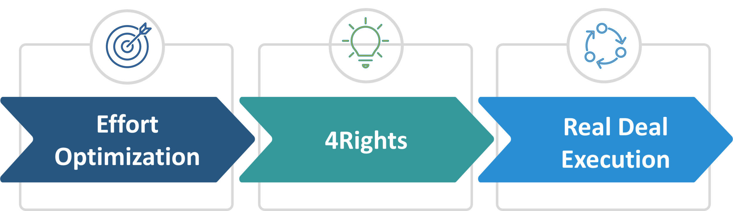 Quick Start Strategies