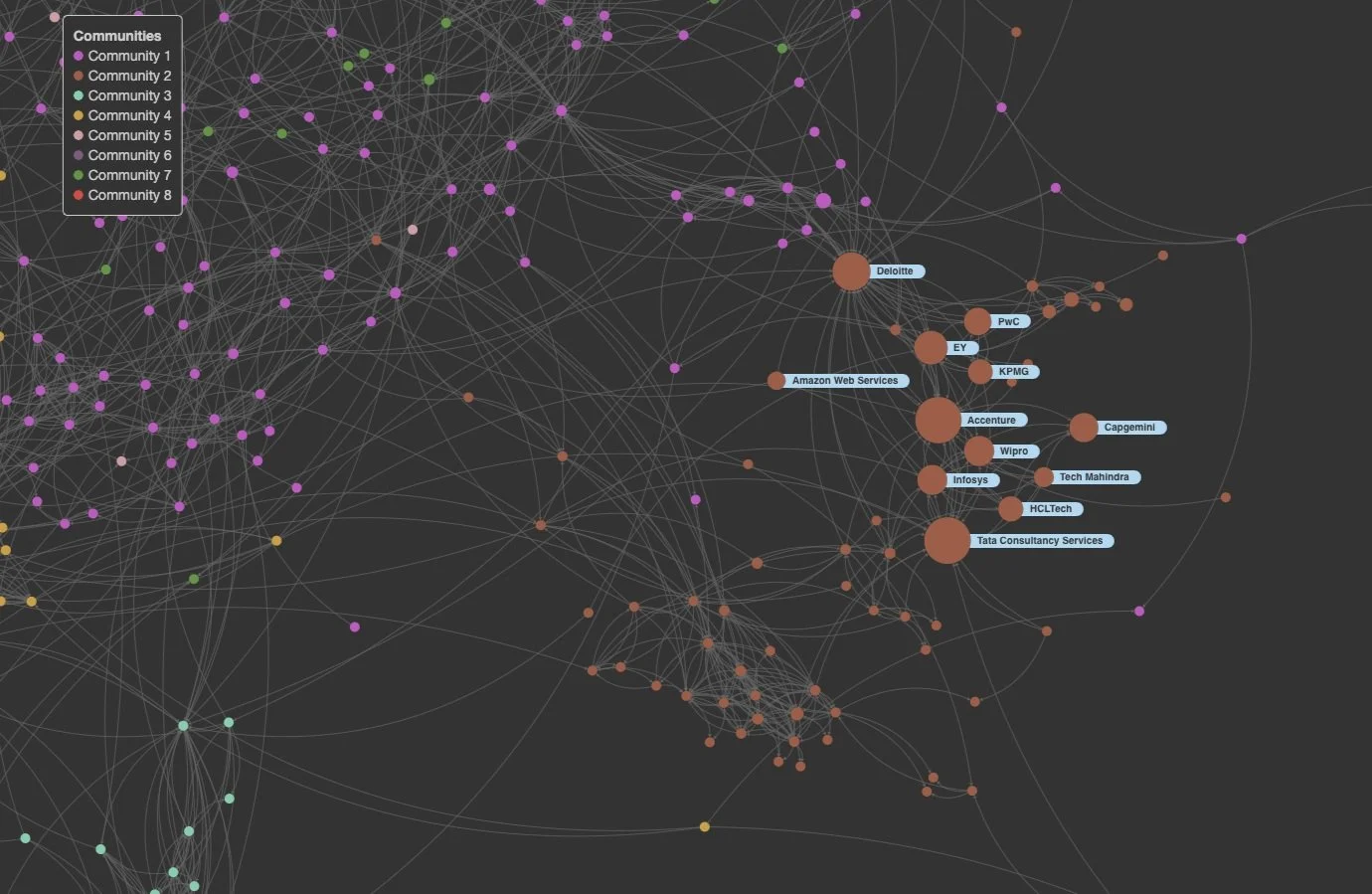 Using LinkedIn Data to Help Understand the HR Tech Ecosystem — Polinode ...