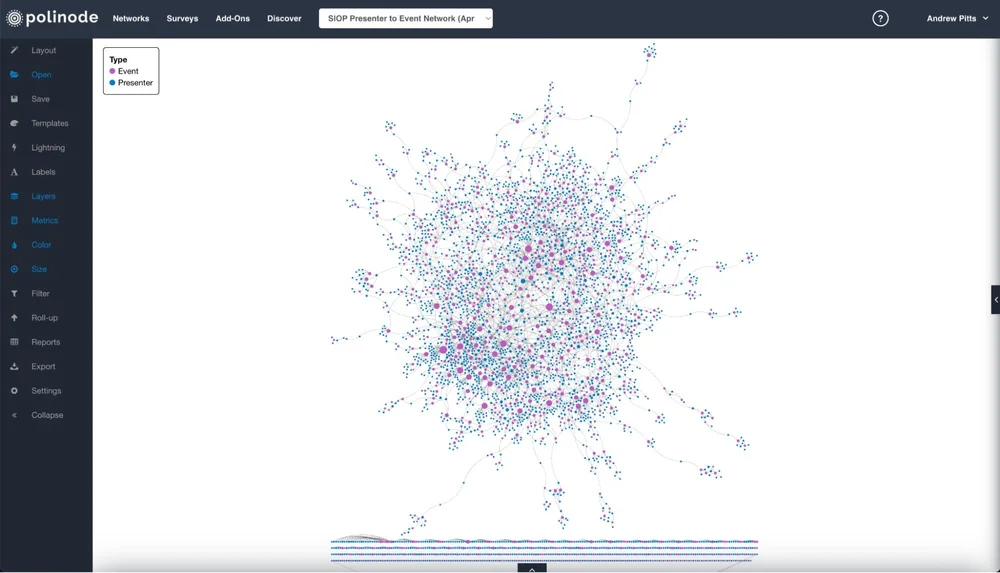 Mapping and Understanding the Connections Between SIOP 2024 Conference ...