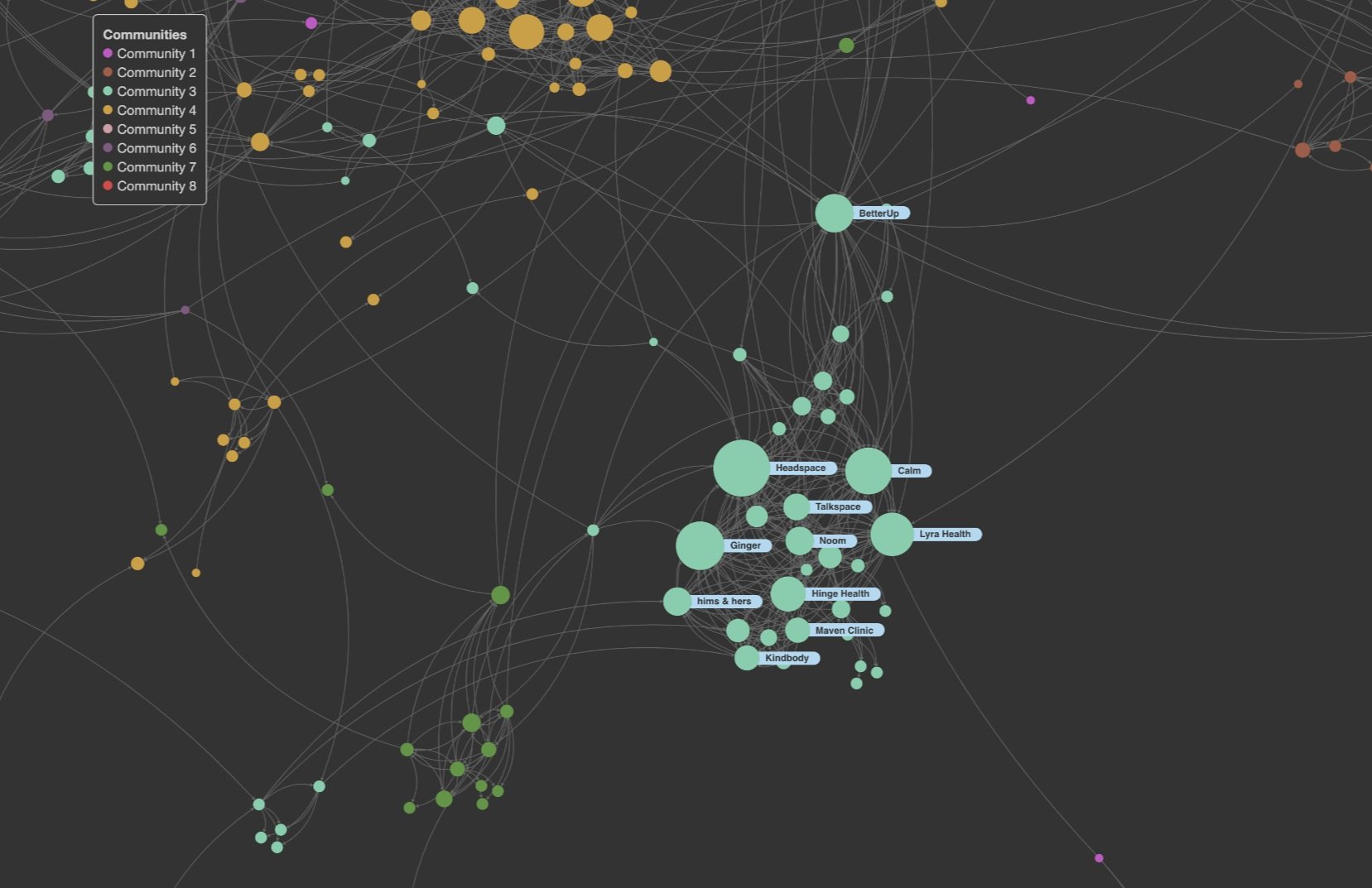 Using LinkedIn Data to Help Understand the HR Tech Ecosystem — Polinode ...