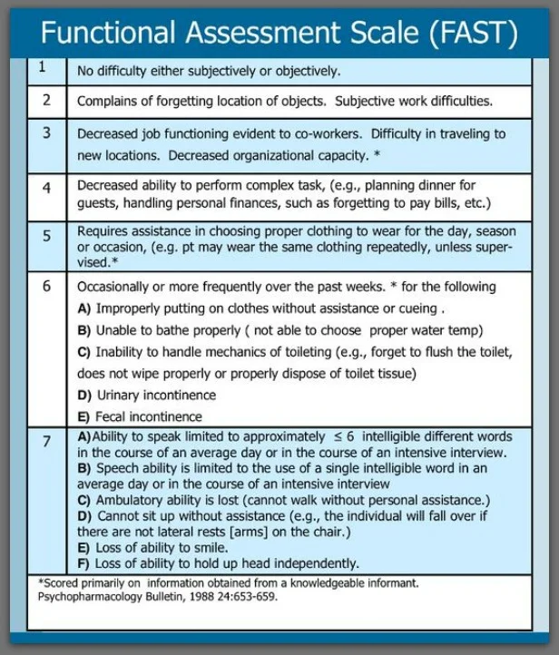 A Dementia Evaluation Tool — Radiant Nursing