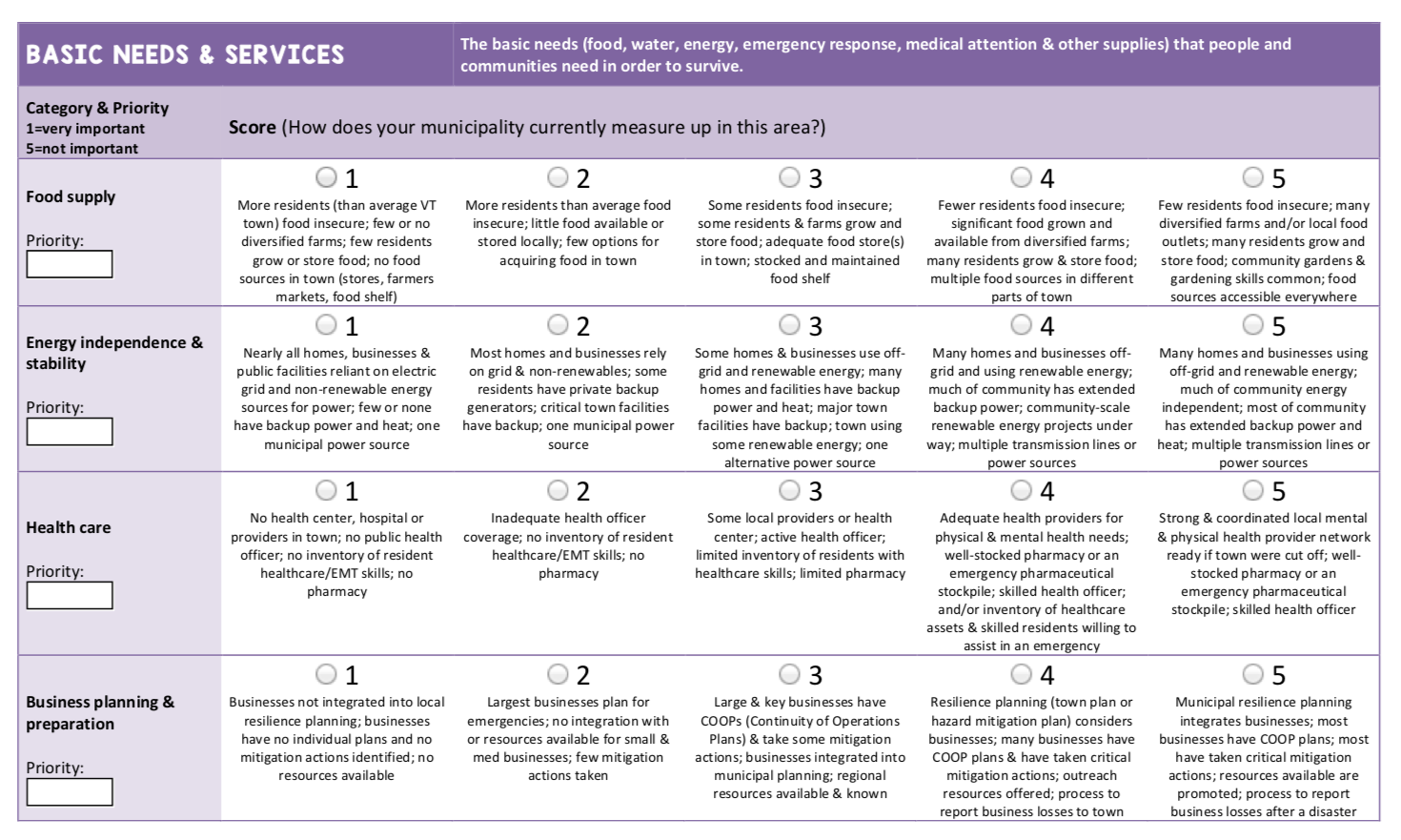 Games & Activities for Community Resilience Planning — Community Workshop