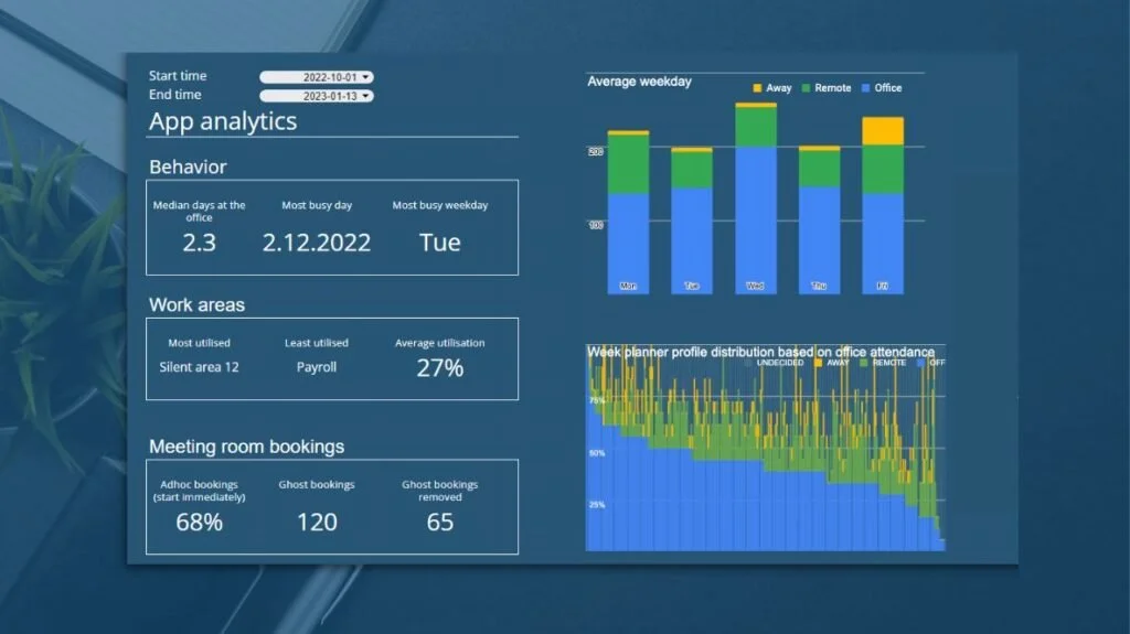 Smart office app with desk booking, indoor positioning, wayfinding and real time occupancy analytics