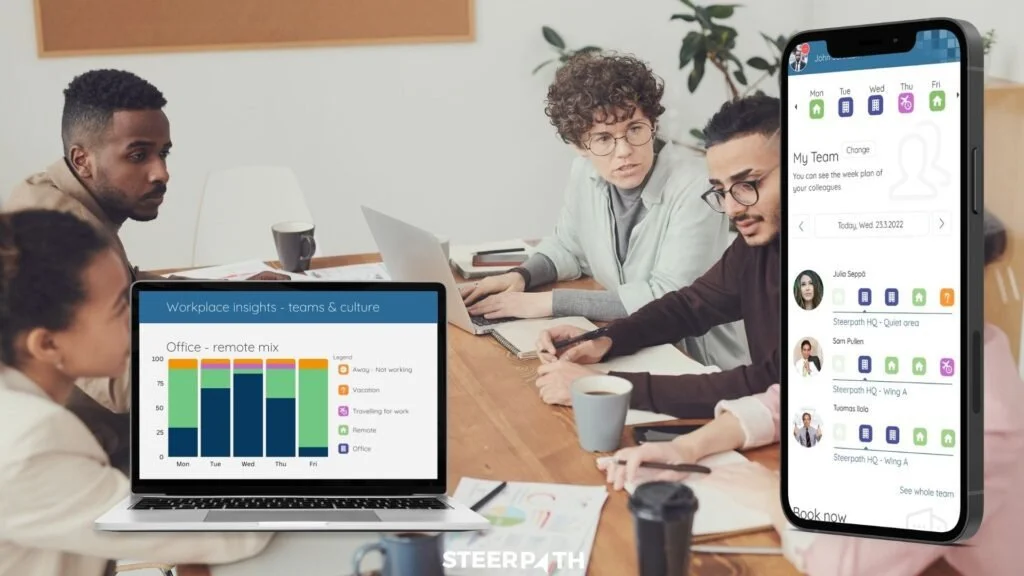 Smart office app with desk booking, indoor positioning, wayfinding and ...