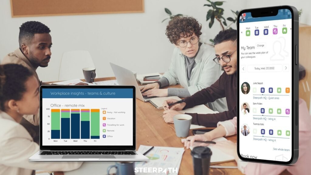 Smart office app with desk booking, indoor positioning, wayfinding and ...