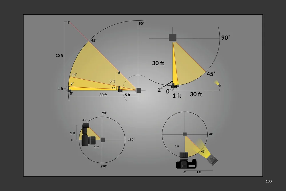 Flash for the Nature Photographer — Deep Green Photography