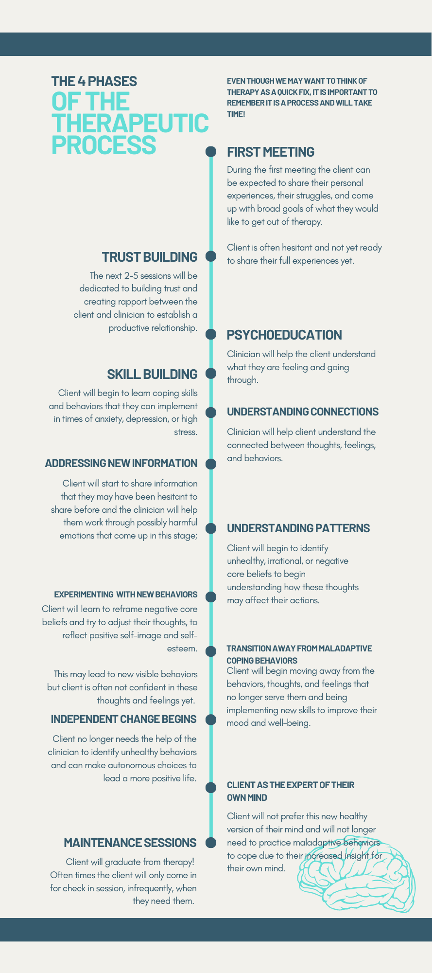 Free Therapy Tools — Serene Mind Counseling + Evaluations | Tampa ...