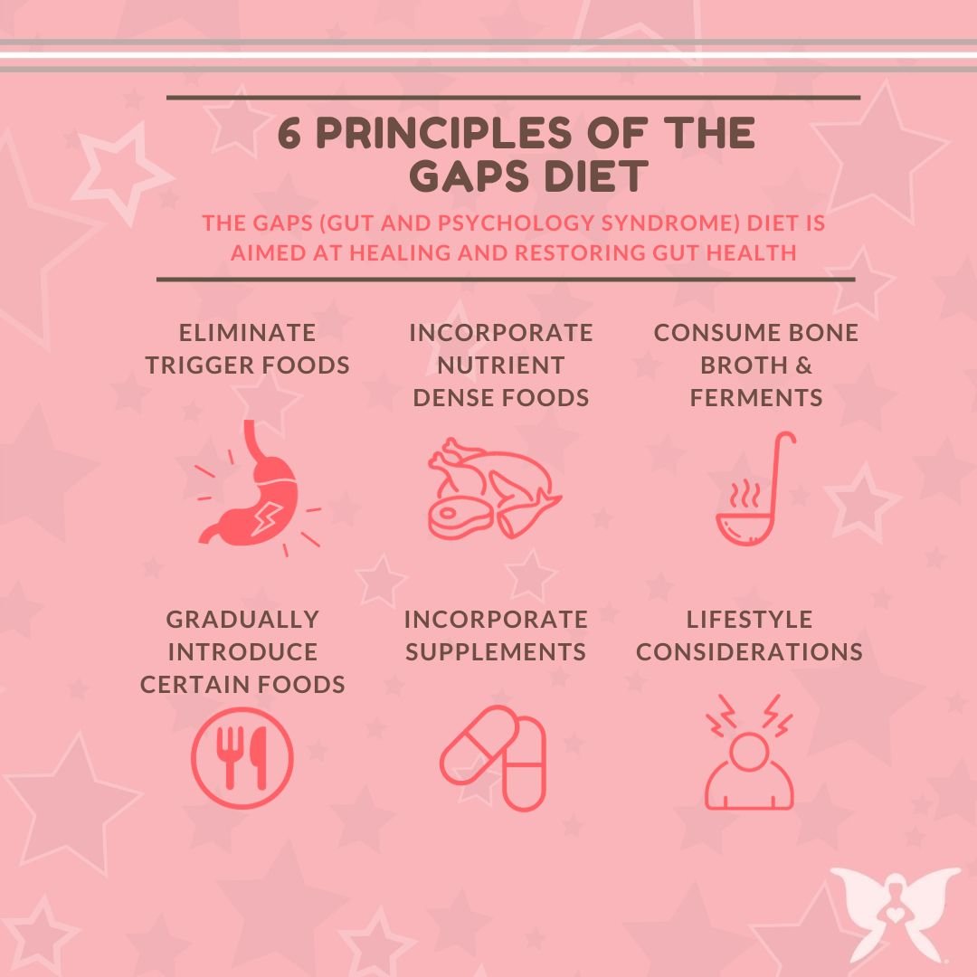 Gut Health Blog — Fairy Gutmother
