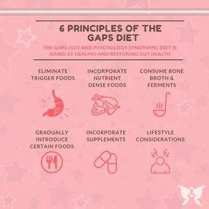 6 Key Principles of the GAPS Diet — Fairy Gutmother