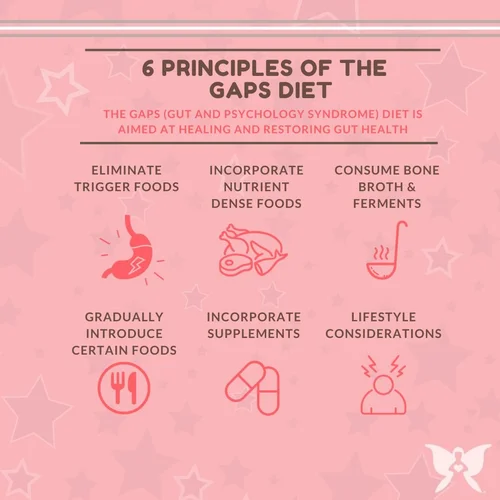 Gut Health Blog — Fairy Gutmother
