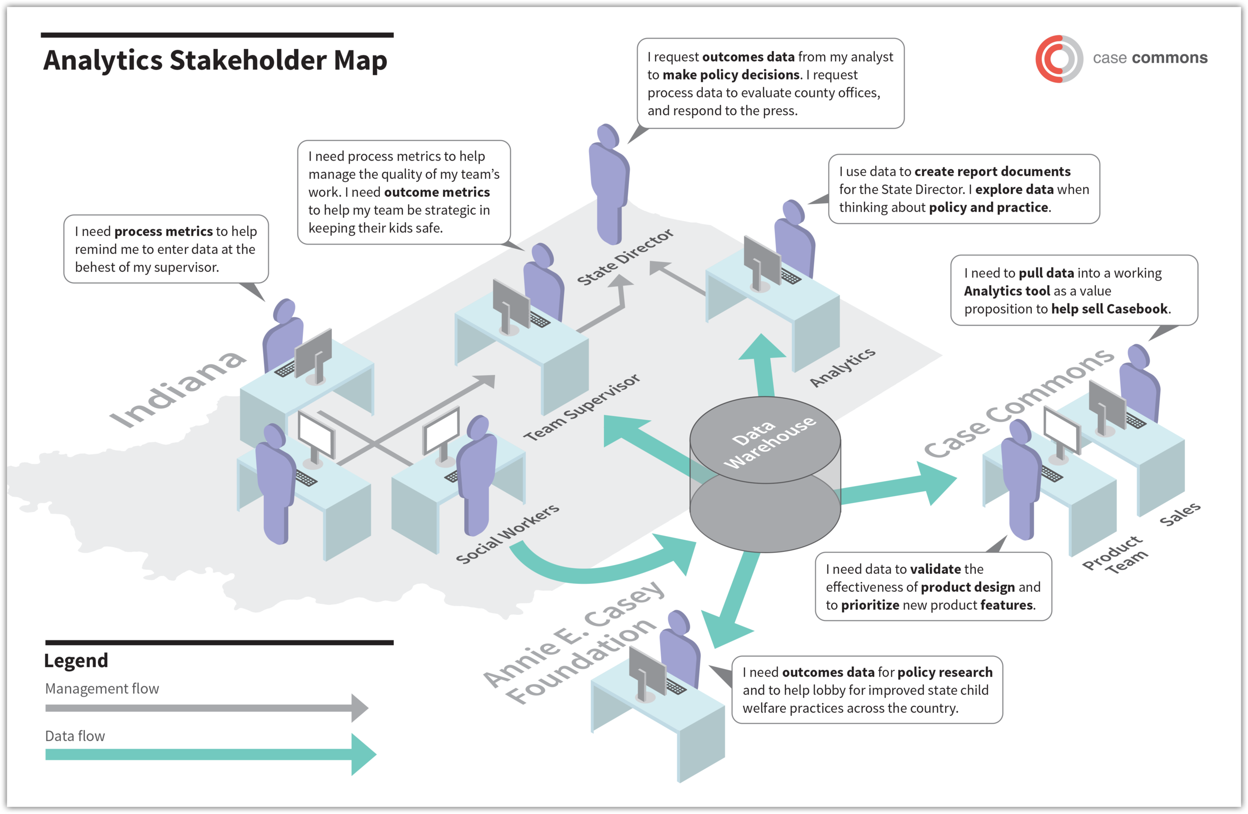 Analytics Stakeholder Map & Personas — Andrew Cramer Analytics Stakeholder Map & Personas — Andrew Cramer