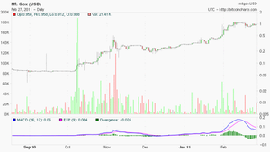 Bitcoin For Dummies - Bitcoin 101 — Webbroi