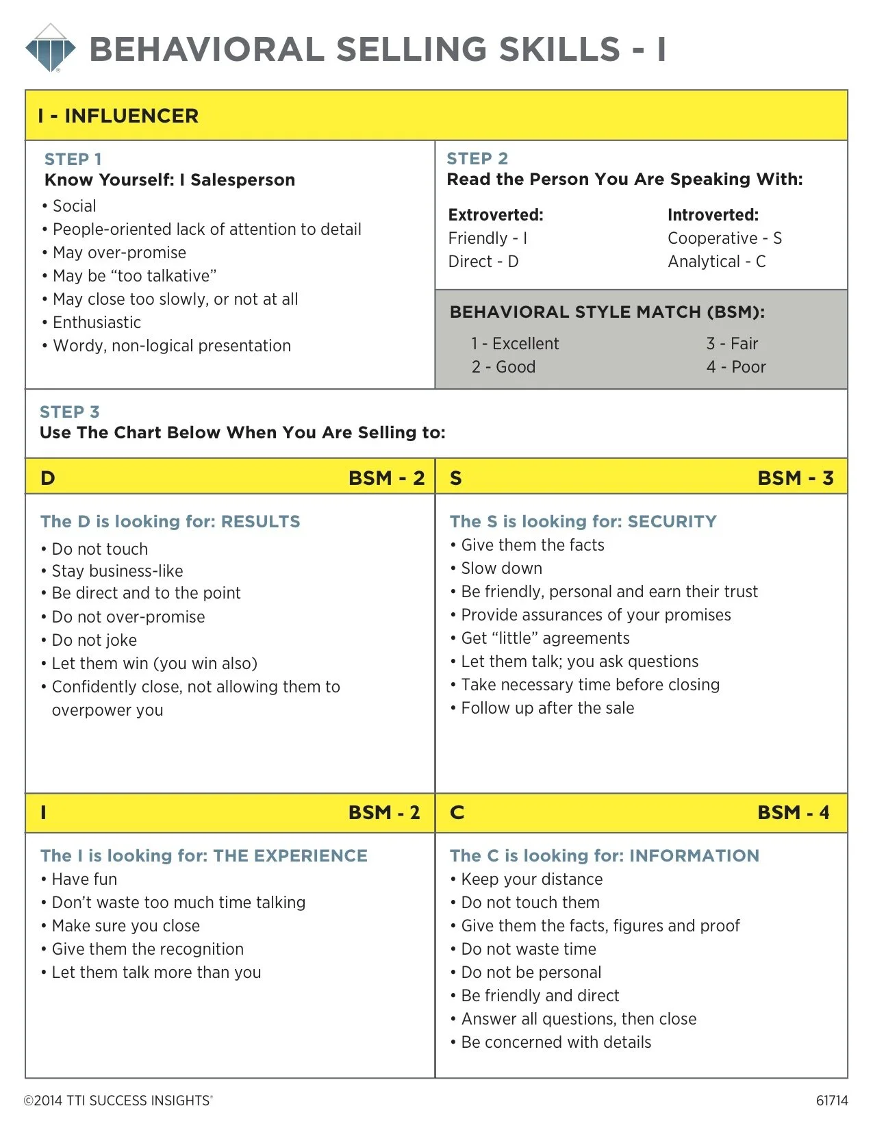 Human Sciences — Shandel Group