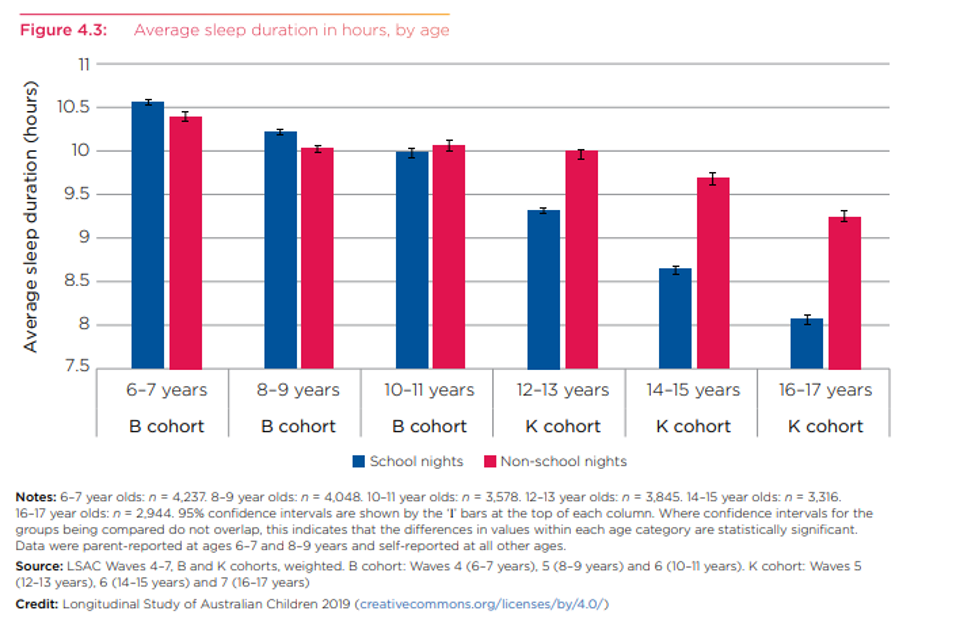 More science of sleep in childhood and adolescence: a handful of new ...