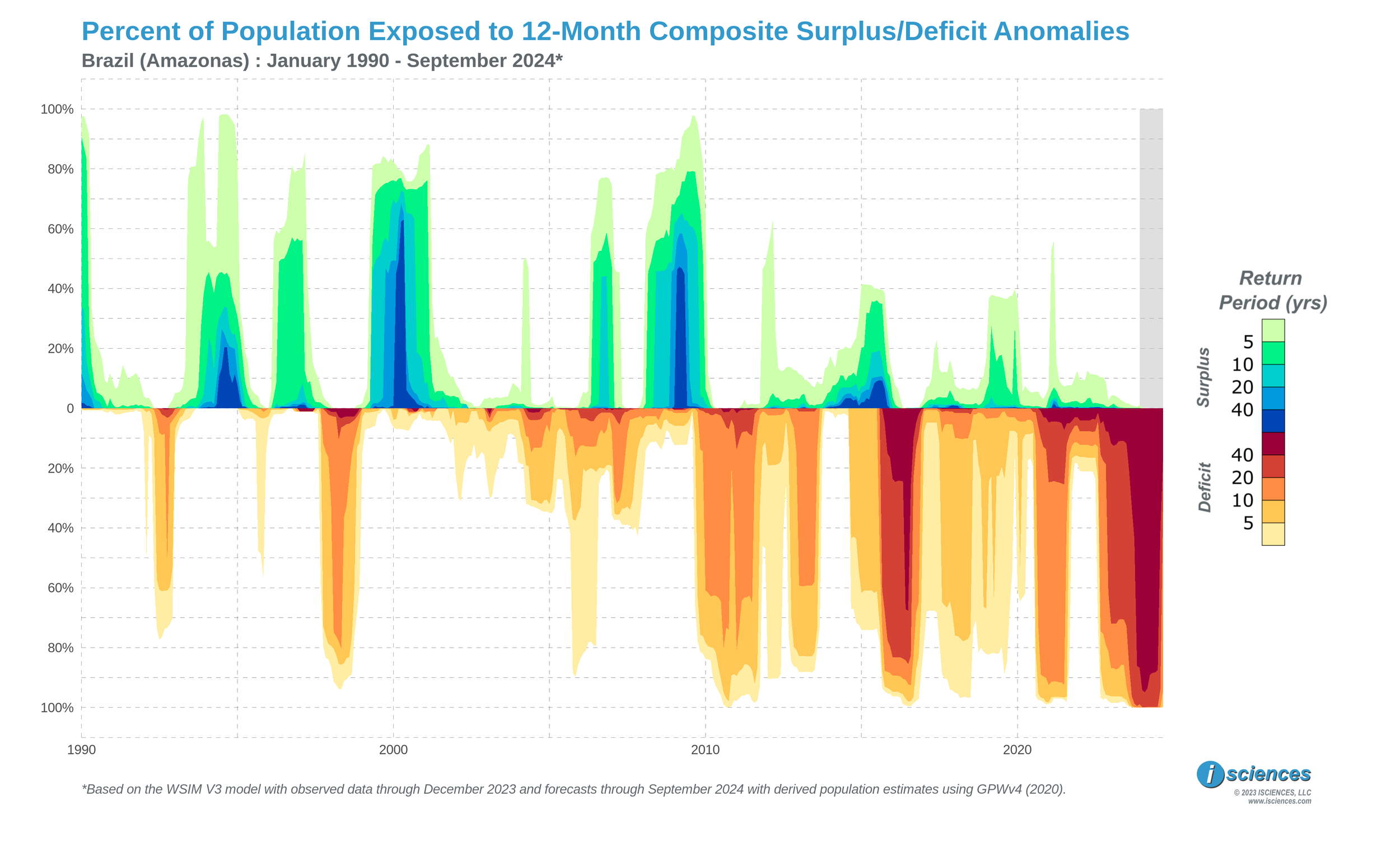 South America: Widespread deficits remain in Brazil, Chile, Bolivarian ...