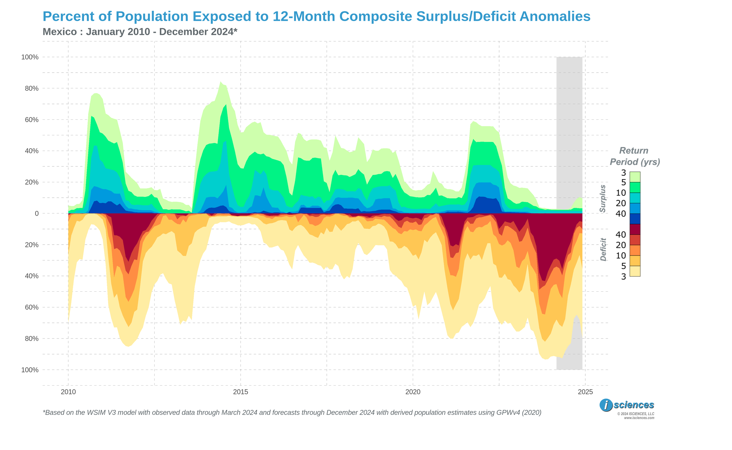Mexican Drought in Historical Context: A sign of more extreme heat ...