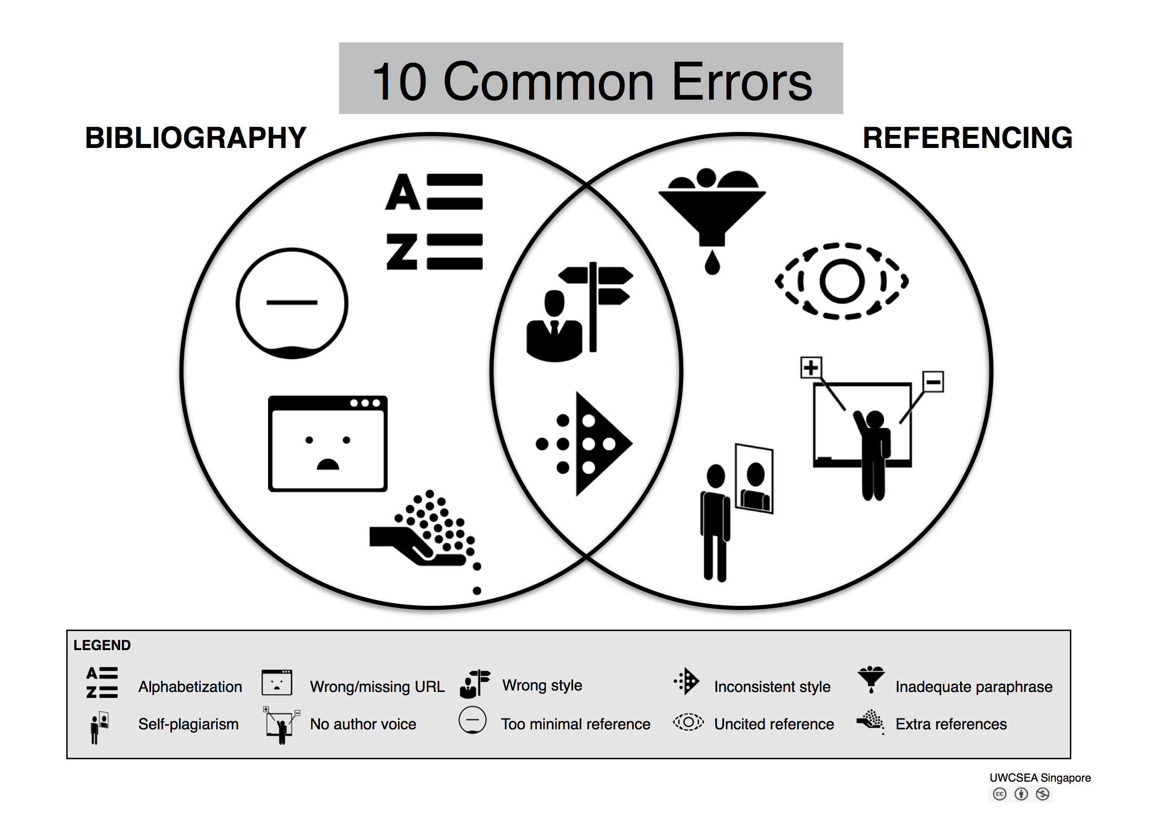 The Librarian Edge — Katie Day