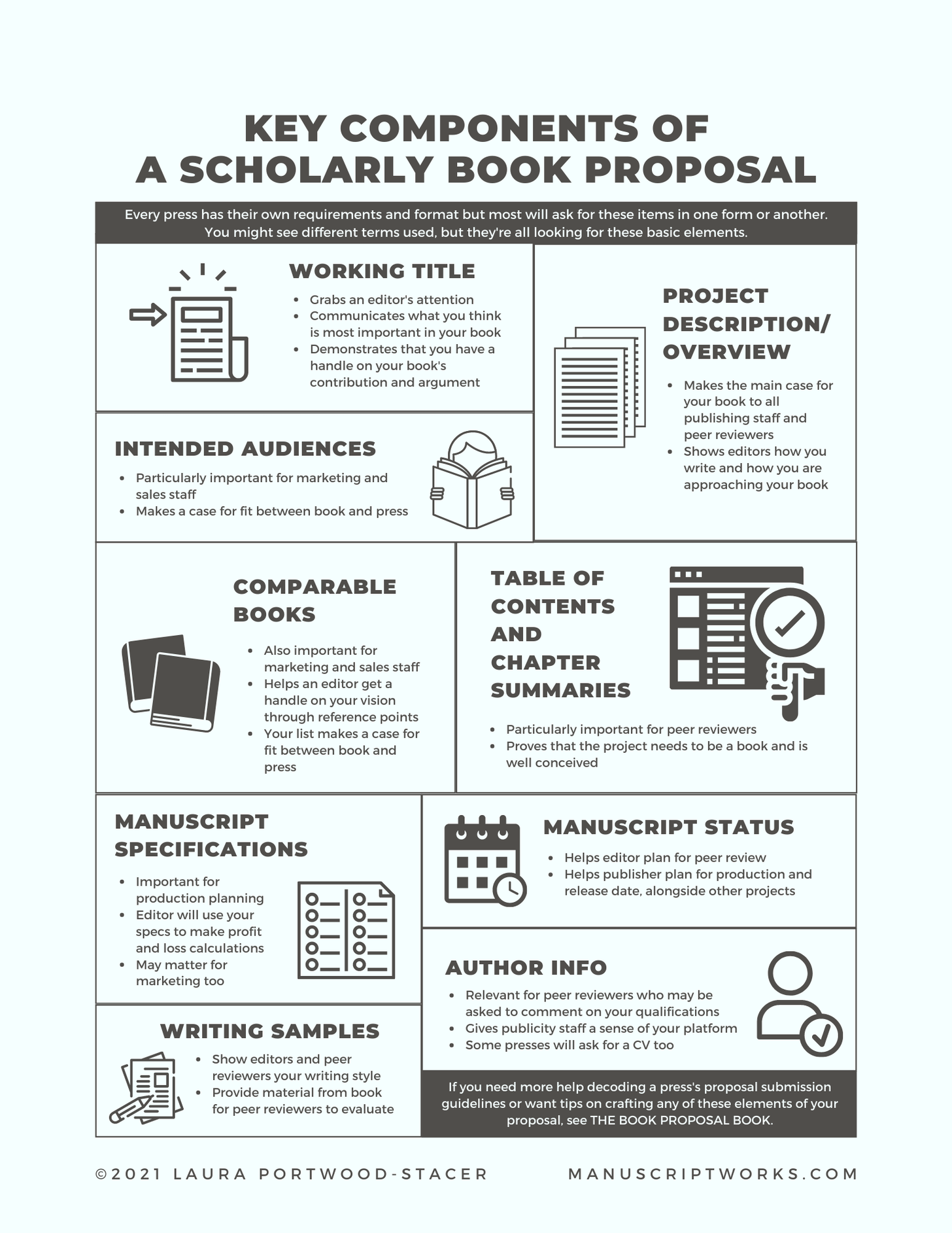 How to Write an Academic Book Proposal — Manuscript Works