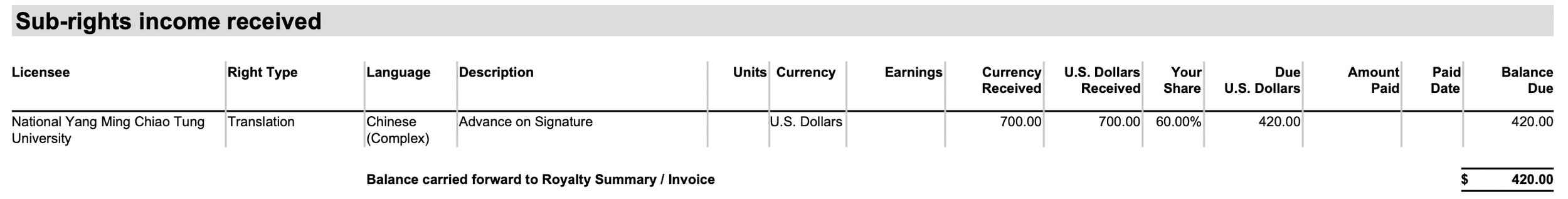 Explaining Royalties and Advances! With Real Numbers! — Manuscript Works