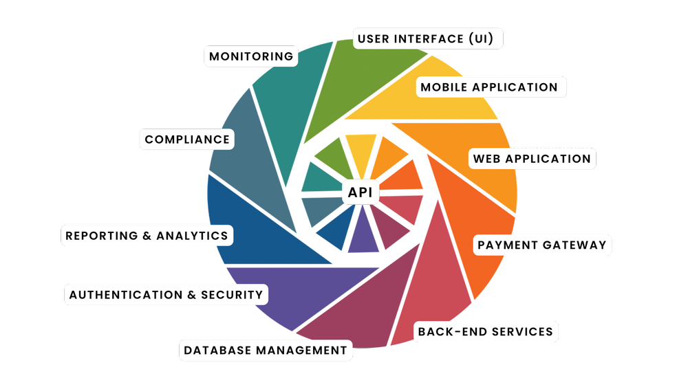 Municipal Services Digitalization OHK Consultants
