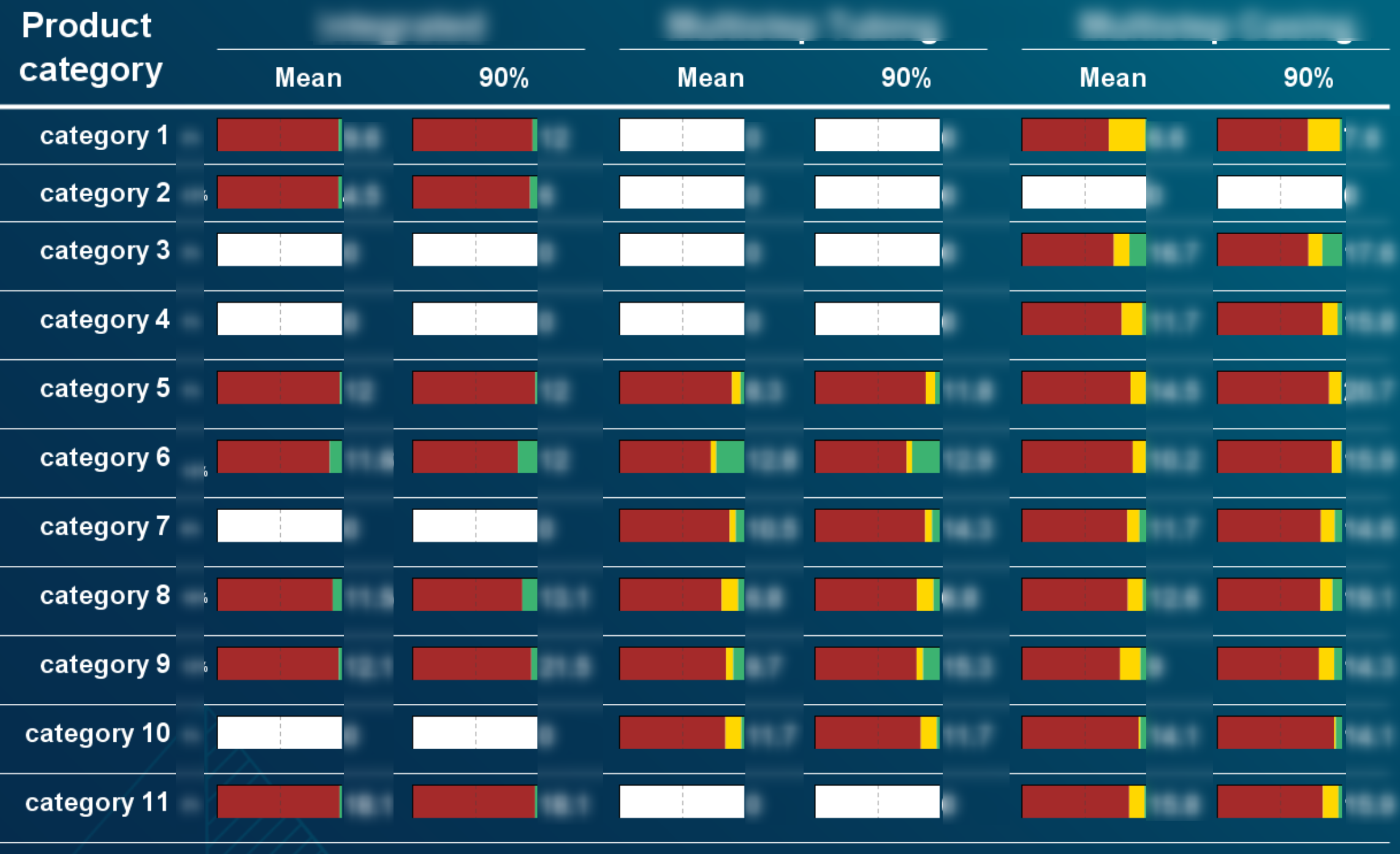 Case studies — Benjamin Schumann Consulting