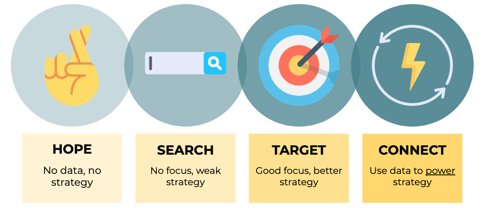 7 Skills of Master Sales Hunters — Business Wise