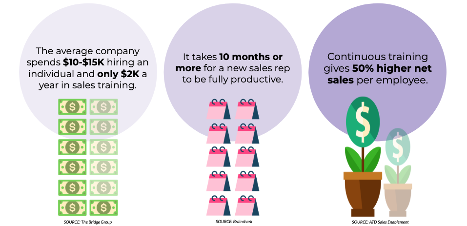7 Skills of Master Sales Hunters — Business Wise