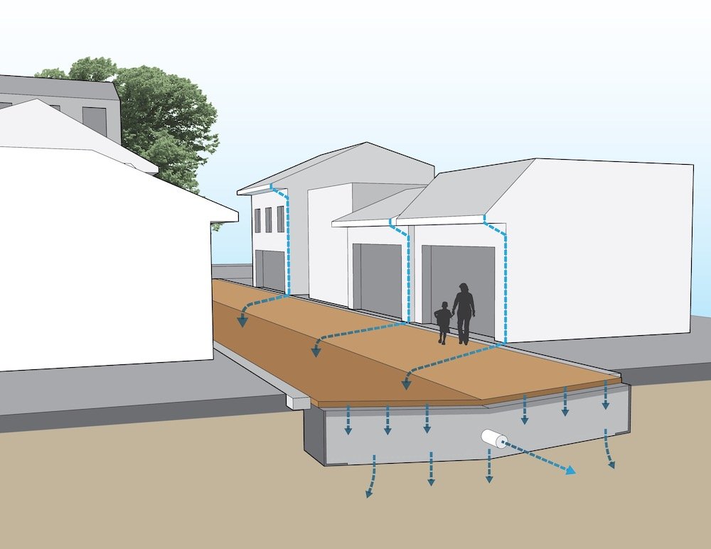 DC Water is installing green infrastructure across Petworth — Petworth News