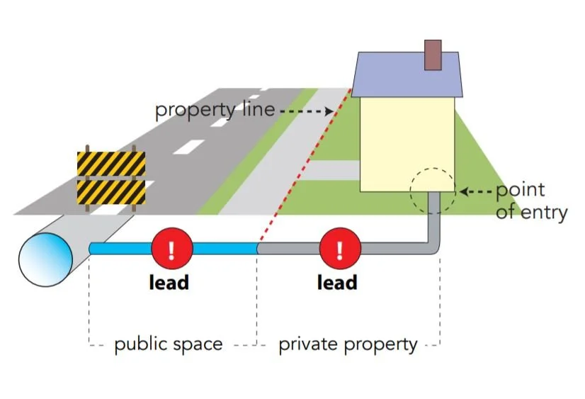 DC Water & DC gov offers new program to help cover cost of replacing ...