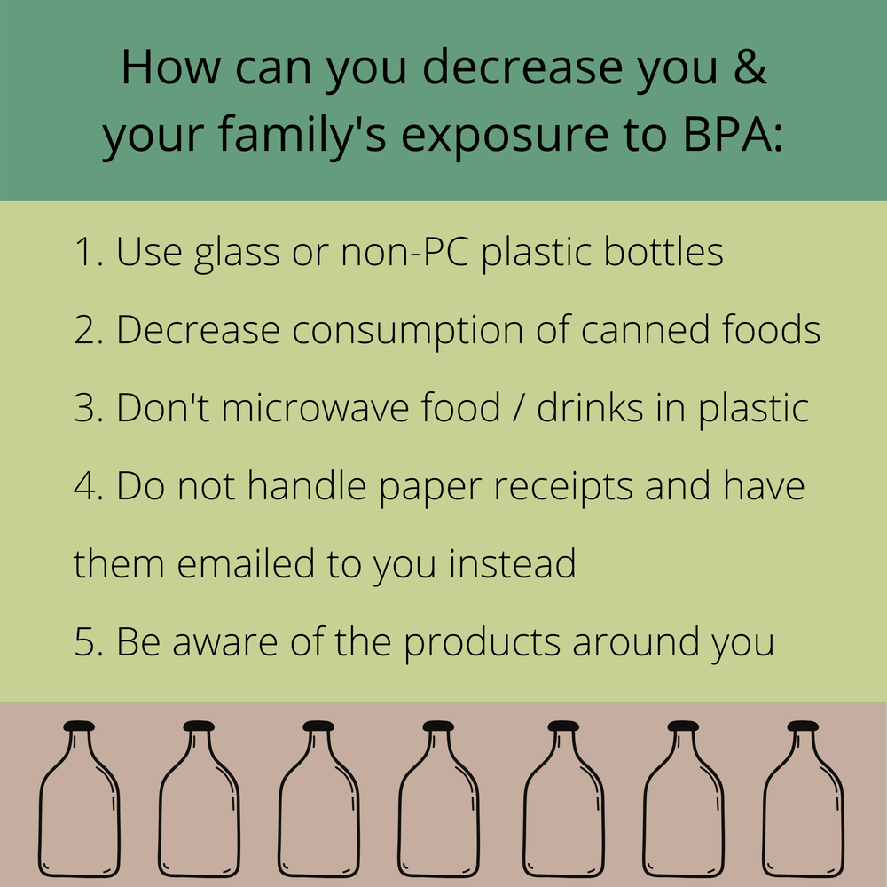 BPA — Wisconsin Environmental Health Network