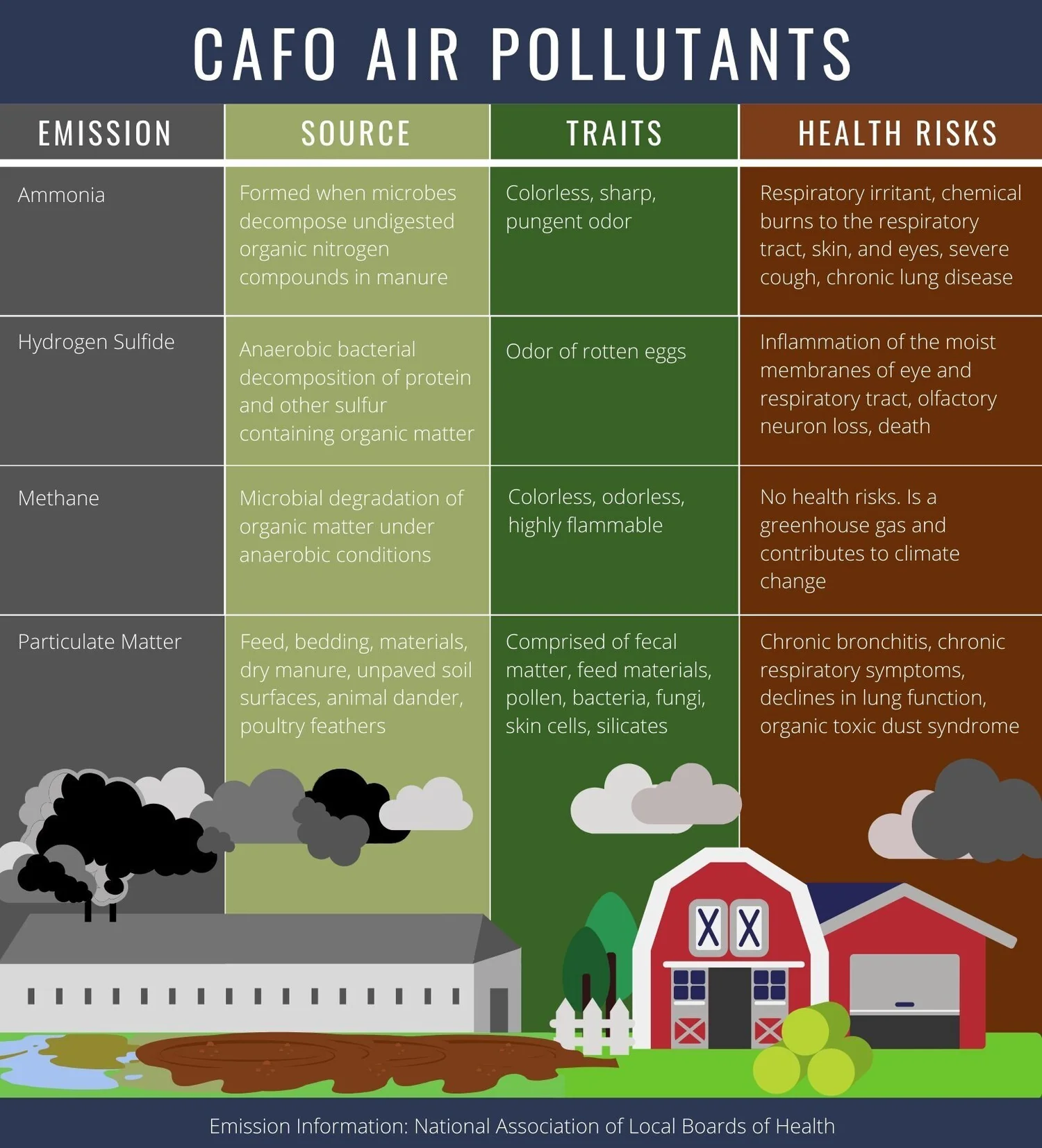 CAFOS — Wisconsin Environmental Health Network