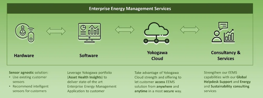 Optimizing Energy Efficiency for Industrial Enterprise Buildings ...