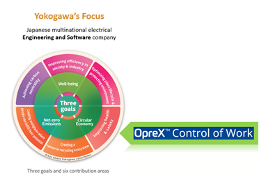 Safe Digital Control of Work for High Hazard Environments — Yokogawa ...