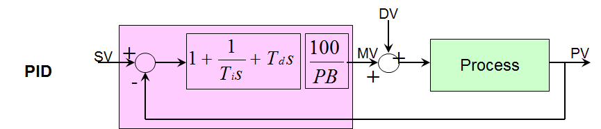 How to Tune Loops: Expert Knowledge and Know-how — Yokogawa Advanced ...