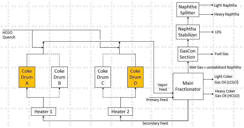 Effective Disturbance Handling with APC in Delayed Coker — Yokogawa ...