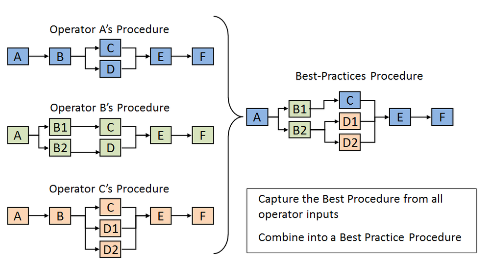 Capture Operator’s Knowledge Before it's Lost — Yokogawa Digital Solutions