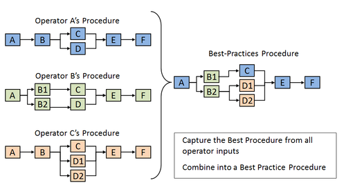 Capture Operator’s Knowledge Before it's Lost — Yokogawa Integrated ...