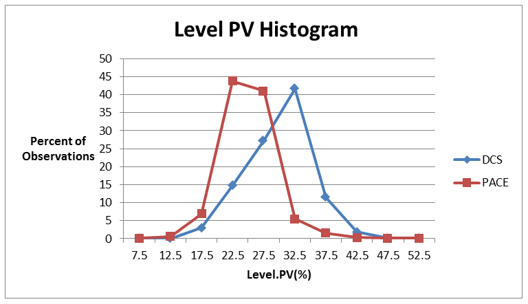 APC Improves Unit Performance at UBE Chemical Plant — Yokogawa ...