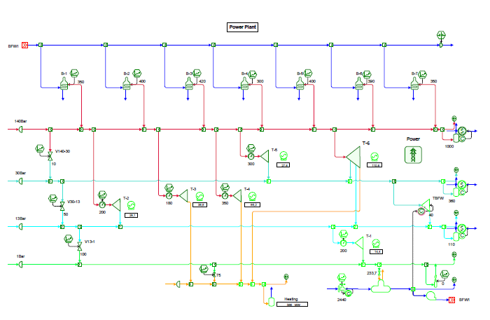 Soteica Visual Mesa MES solution for Thermal Power Plants — Yokogawa ...