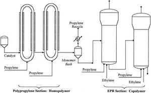 Efficiency Improvement on Polypropylene Plant with APC — Yokogawa ...