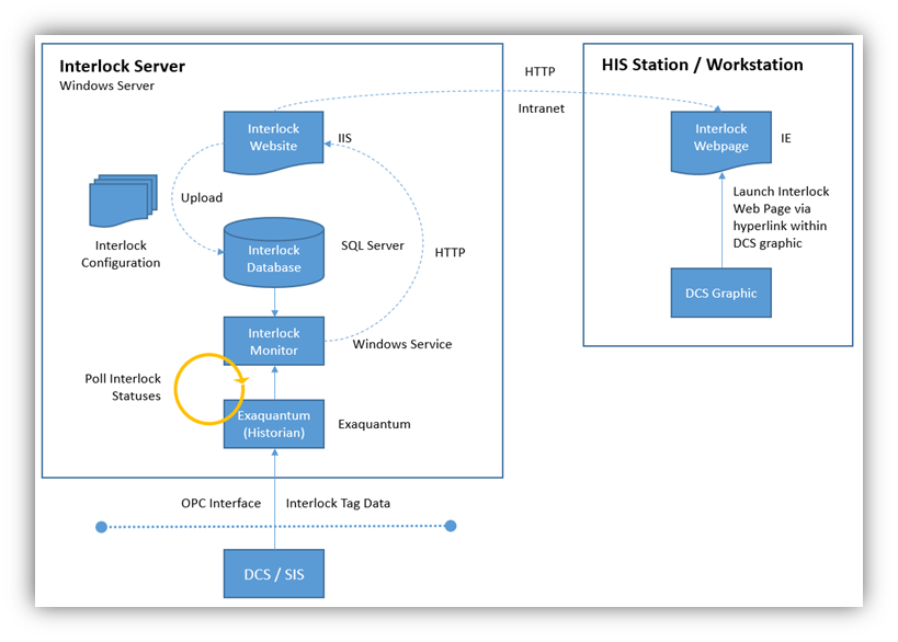 Dynamic interlock visualization to reduce production delays and improve ...