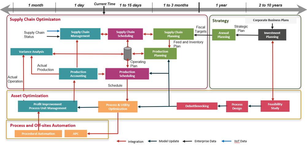 Next Generation Value Chain Optimization — Yokogawa Digital Solutions