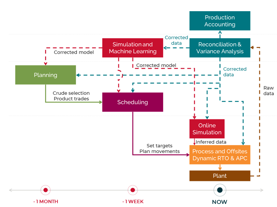 Refinery Optimization in the age of AI — Yokogawa Advanced Solutions