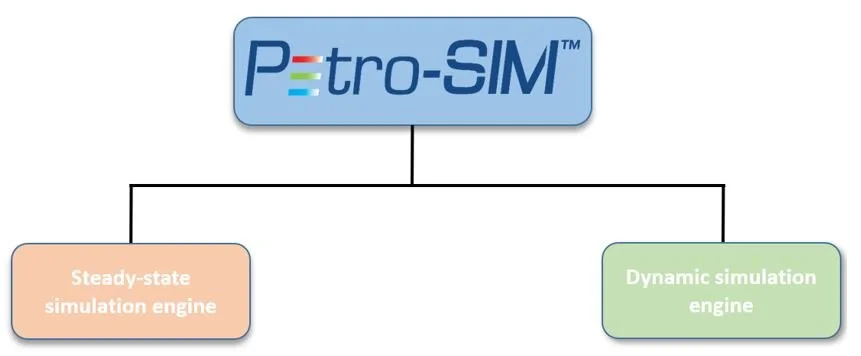 Getting insights of the Process Plant through Petro-SIM — Yokogawa Digital Solutions